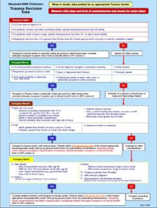 Maryland Decision Tree - Maryland TraumaNET